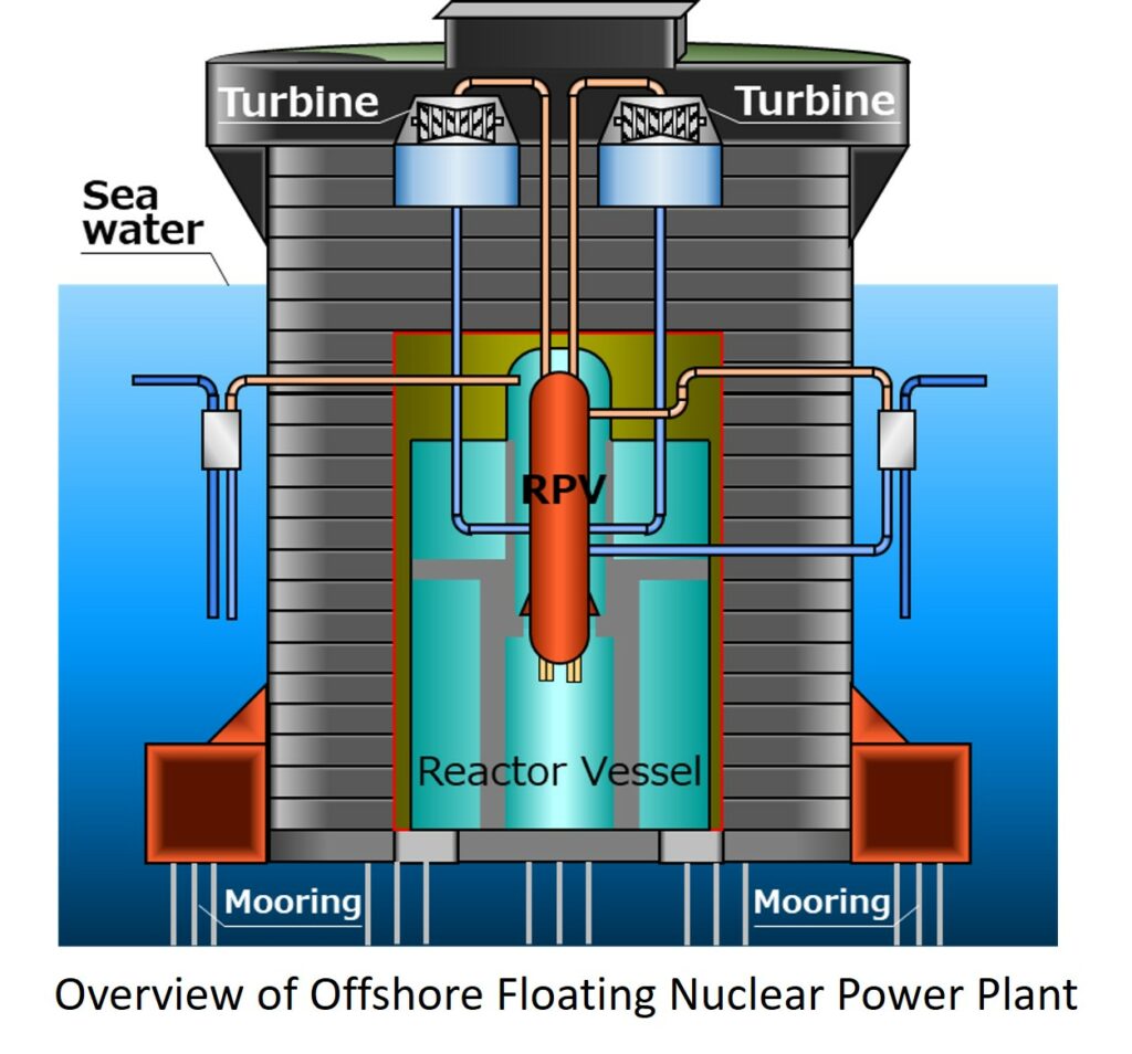 Project | 古谷研空室｜早稲田大学先進理工学研究科共同原子力専攻